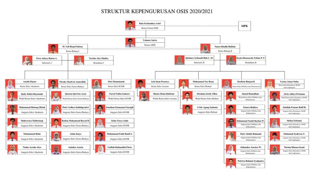 Osis – SMANU M.H THAMRIN JAKARTA