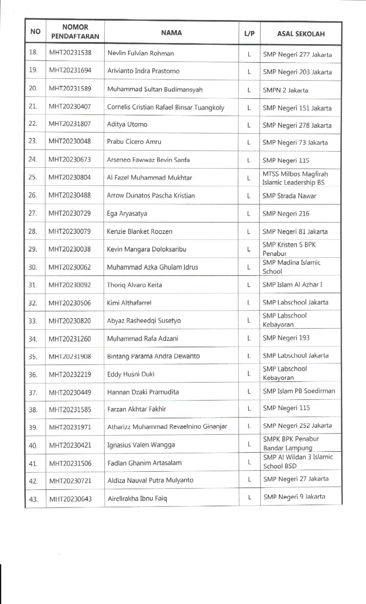 Pengumuman Hasil Akhir PPDB SMANU MH THAMRIN TP 2023/2024 – SMANU M.H ...