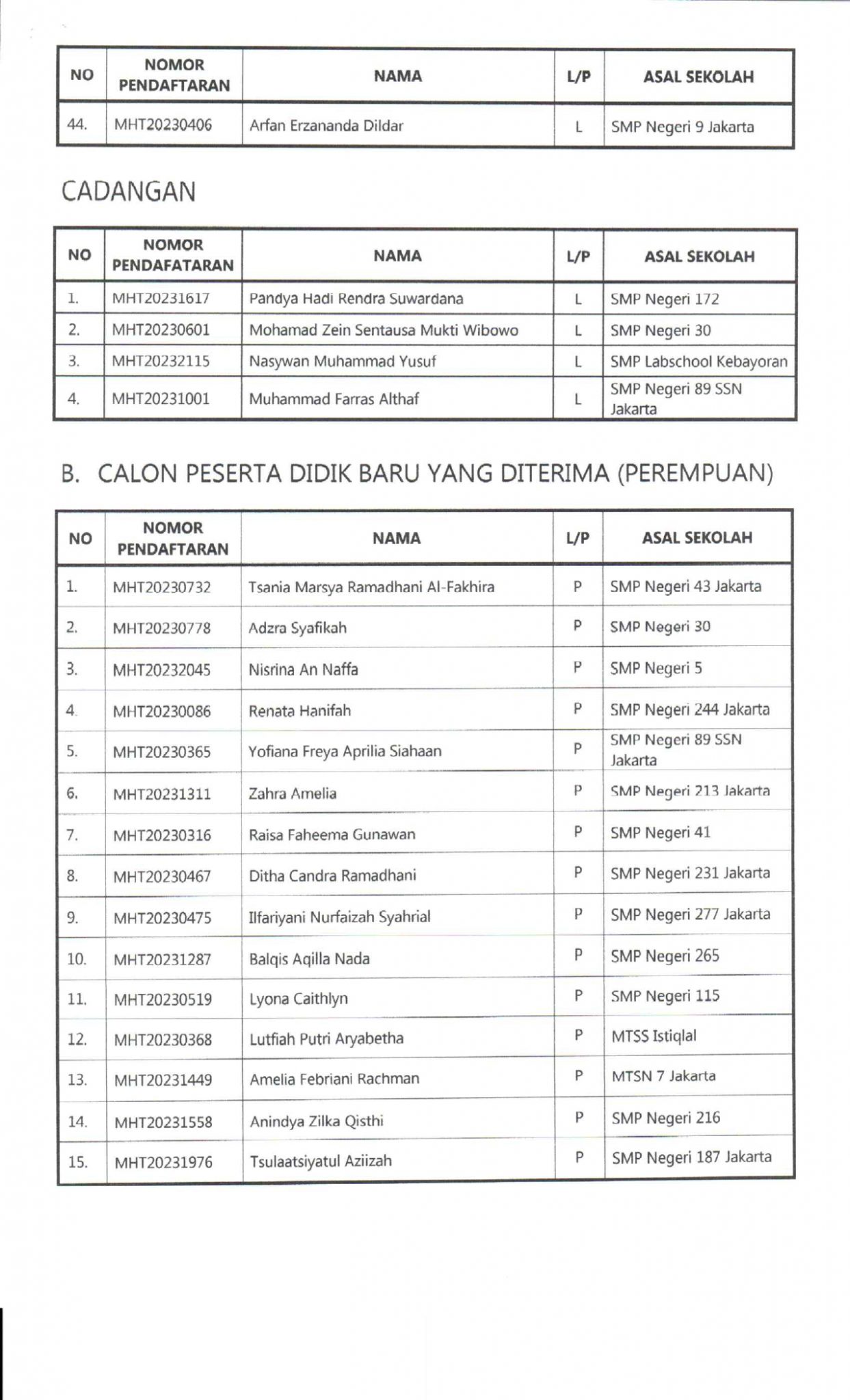 Pengumuman Hasil Akhir PPDB SMANU MH THAMRIN TP 2023/2024 – SMANU M.H THAMRIN JAKARTA