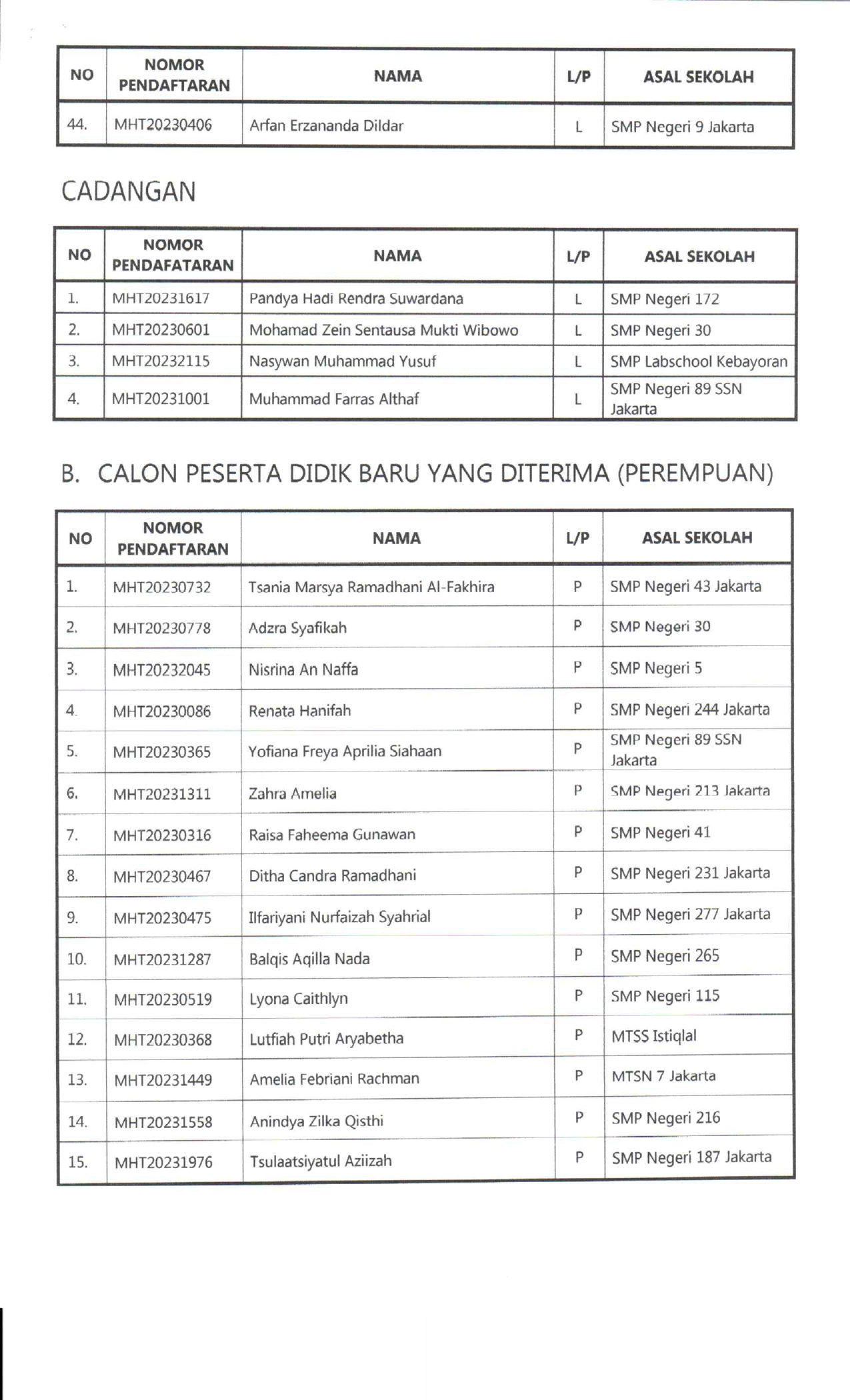 Pengumuman Hasil Akhir PPDB SMANU MH THAMRIN TP 2023/2024 – SMANU M.H ...