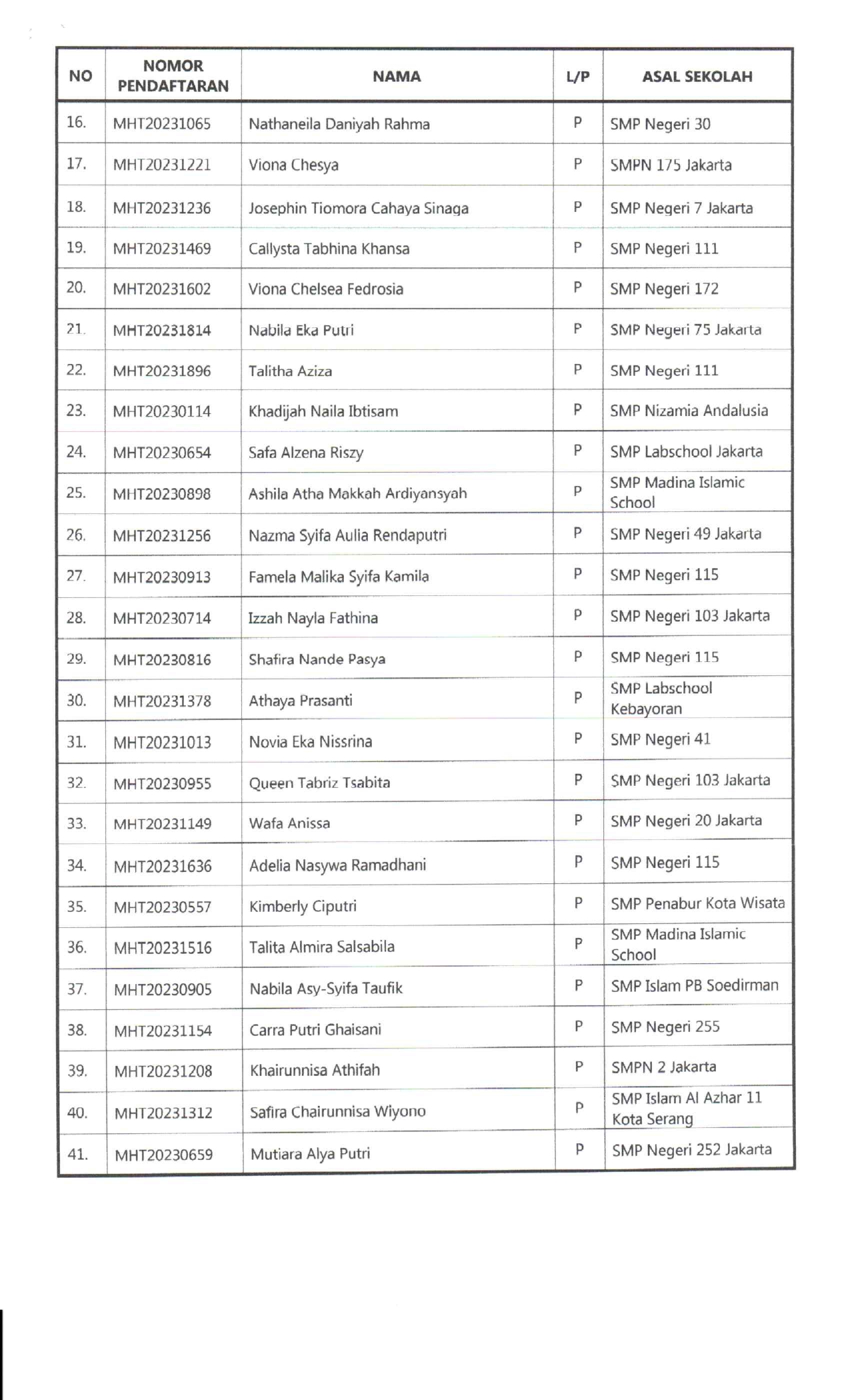 Pengumuman Hasil Akhir PPDB SMANU MH THAMRIN TP 2023/2024 – SMANU M.H ...