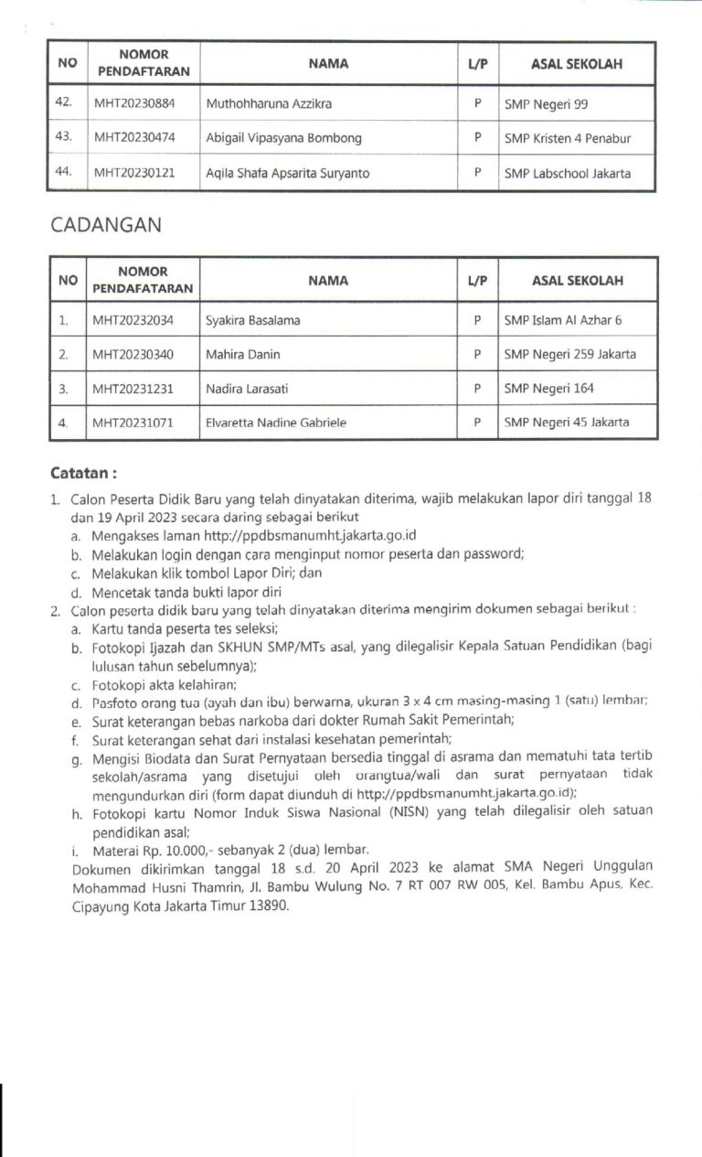 Pengumuman Hasil Akhir PPDB SMANU MH THAMRIN TP 2023/2024 – SMANU M.H THAMRIN JAKARTA