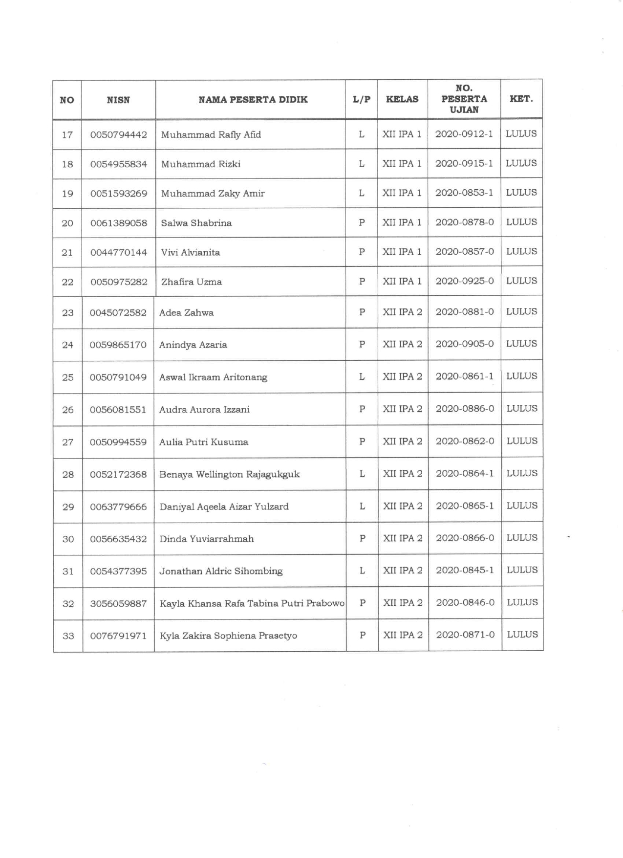 SK Penetapan Kelulusan Peserta Didik SMANU MH Thamrin TP 2022-2023 ...