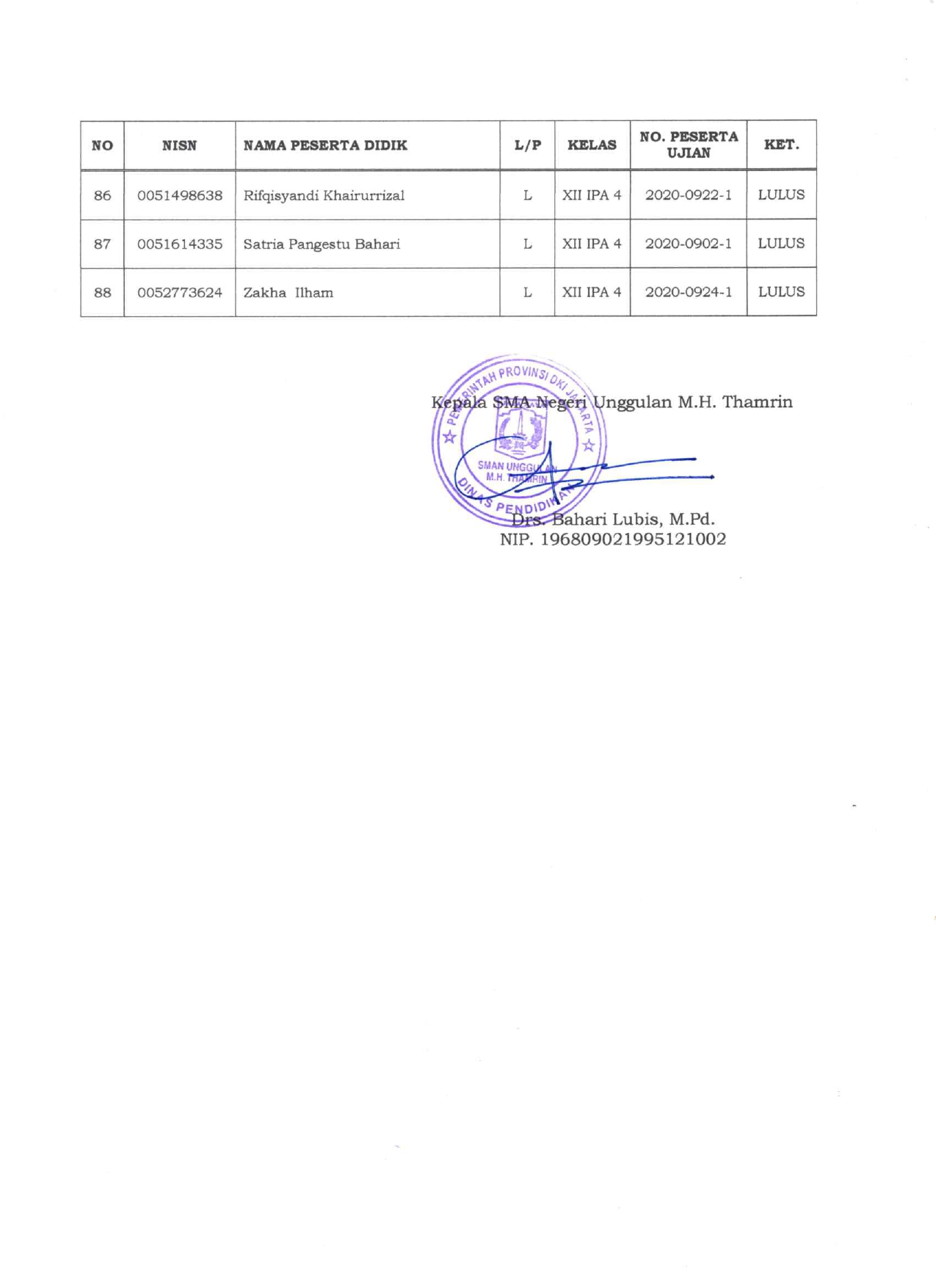 SK Penetapan Kelulusan Peserta Didik SMANU MH Thamrin TP 2022-2023 ...